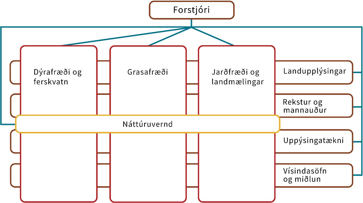 Skipurit | Náttúrufræðistofnun